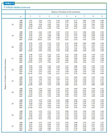 F Distribution Table Sage Research Methods First (and Second) Steps